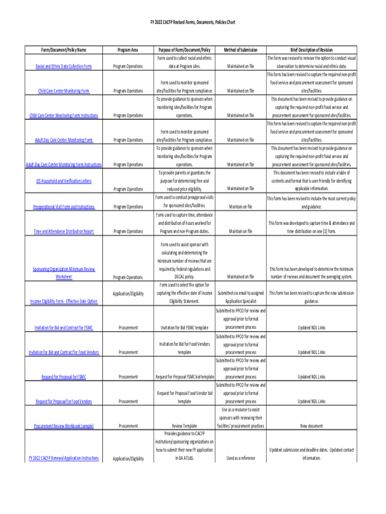 Fillable Online FY 2022 CACFP Revised Forms, Documents ... - decal.ga ...