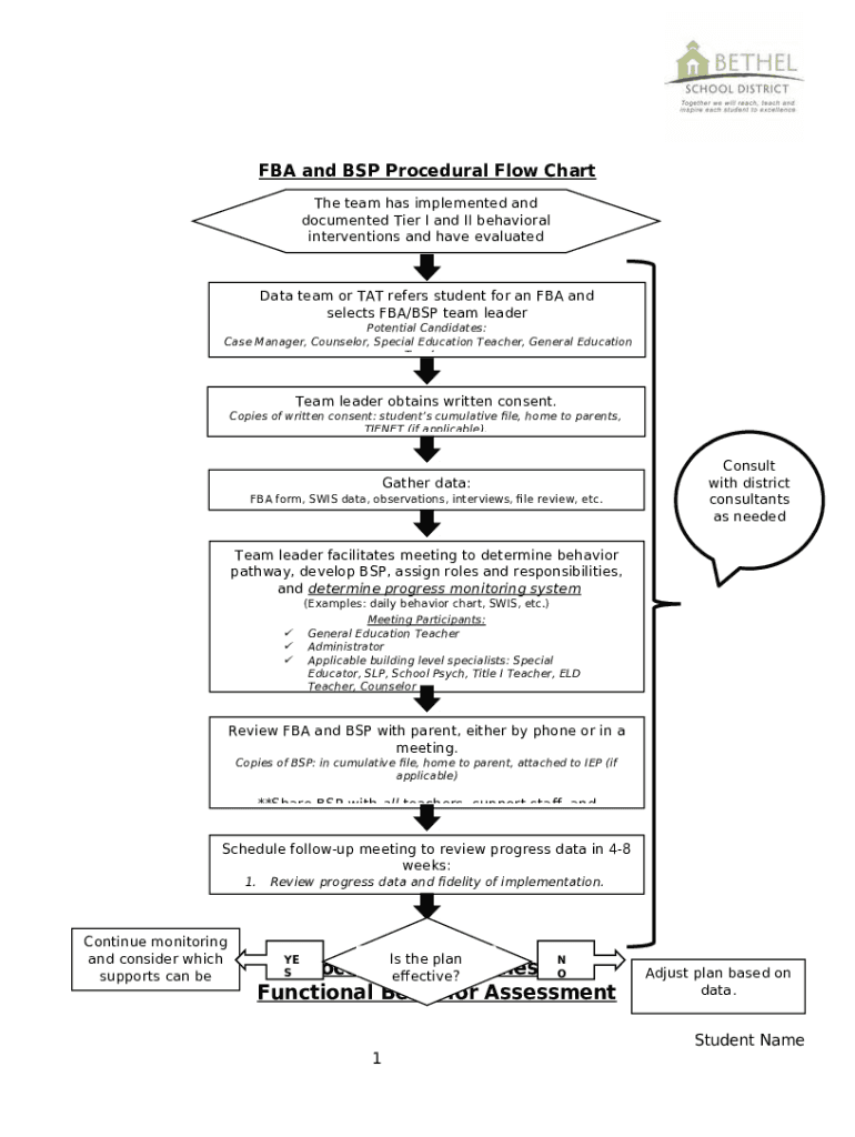Functional Behavioral Assessment Behavior Support Plan (F ... Doc ...