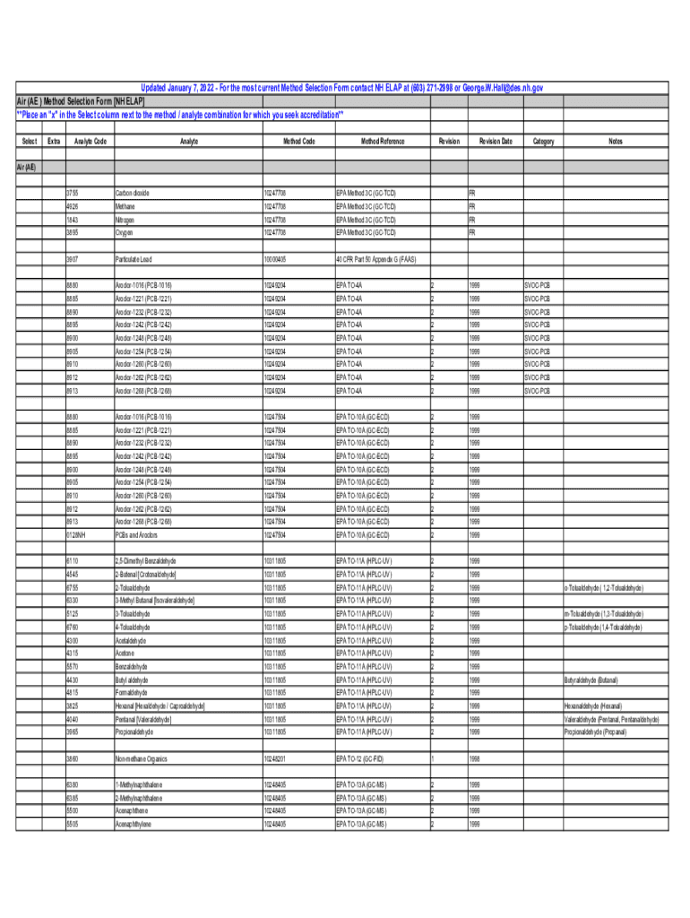 Fillable Online NH ELAP Method Selection Form for Air and Emissions Fax ...