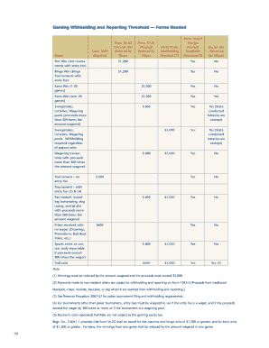 Fillable Online irs Gaming Withholding and Reporting Threshold Forms ...