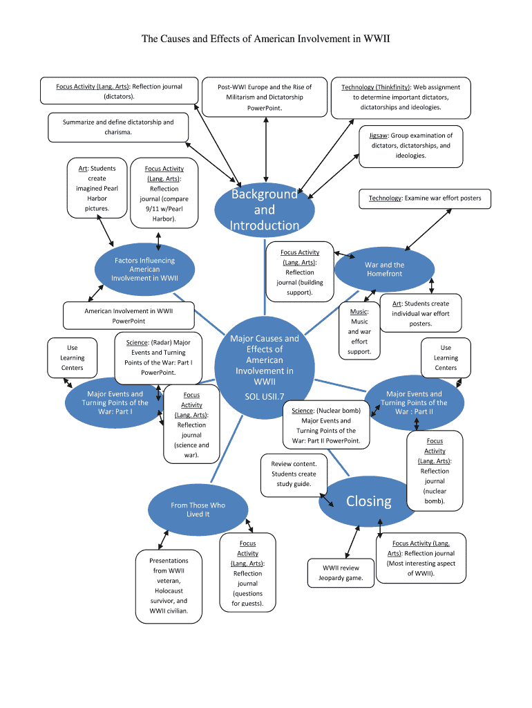 Fillable Online www1 hollins The Causes and Effects of American ...