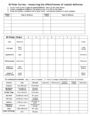 Fillable Online Bi-Polar Survey measuring the effectiveness of coastal ...