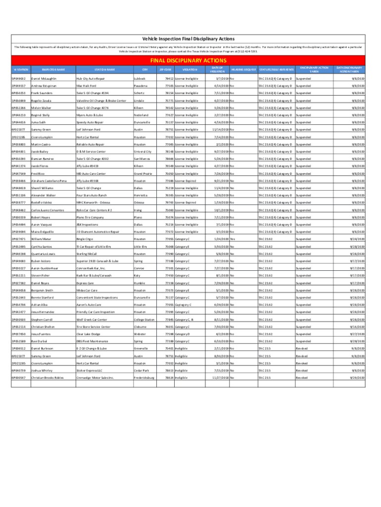 Fillable Online Fillable Online dps texas VI Disciplinary Action Report ...