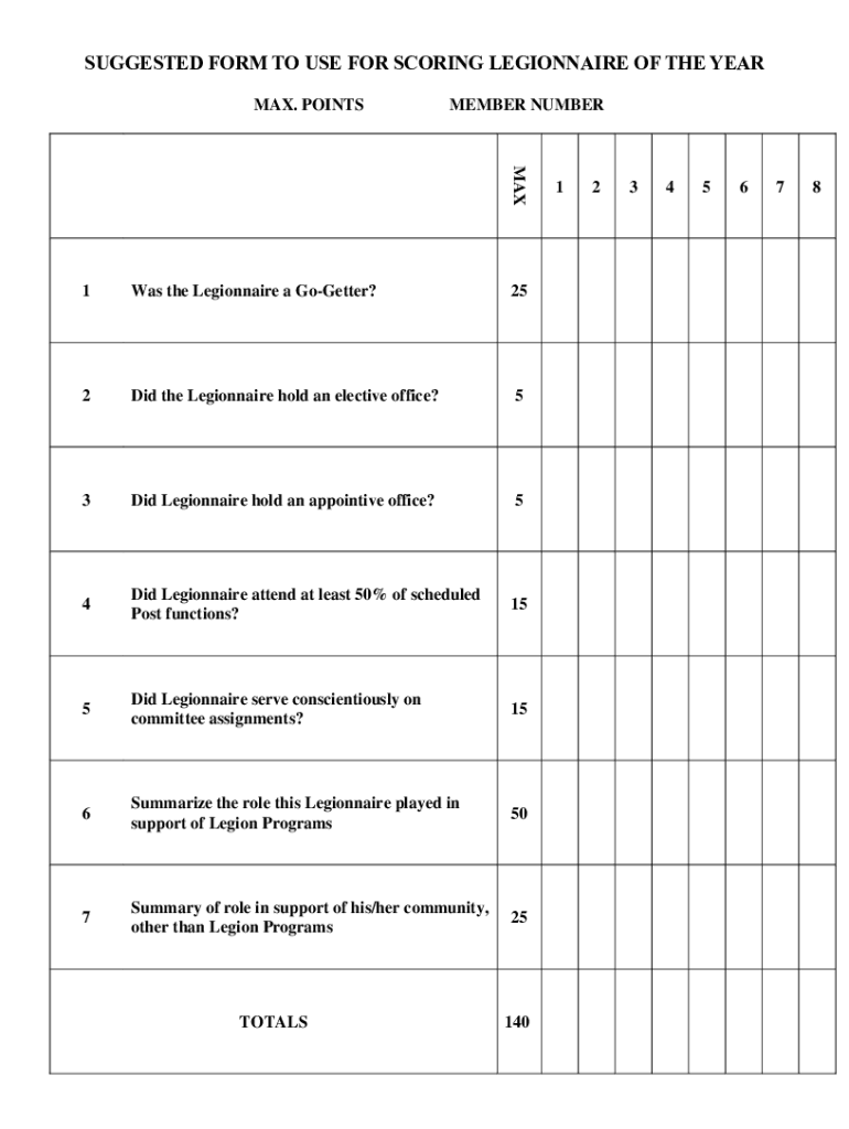 Fillable Online SUGGESTED FORM TO USE FOR SCORING LEGIONNAIRE OF THE ...