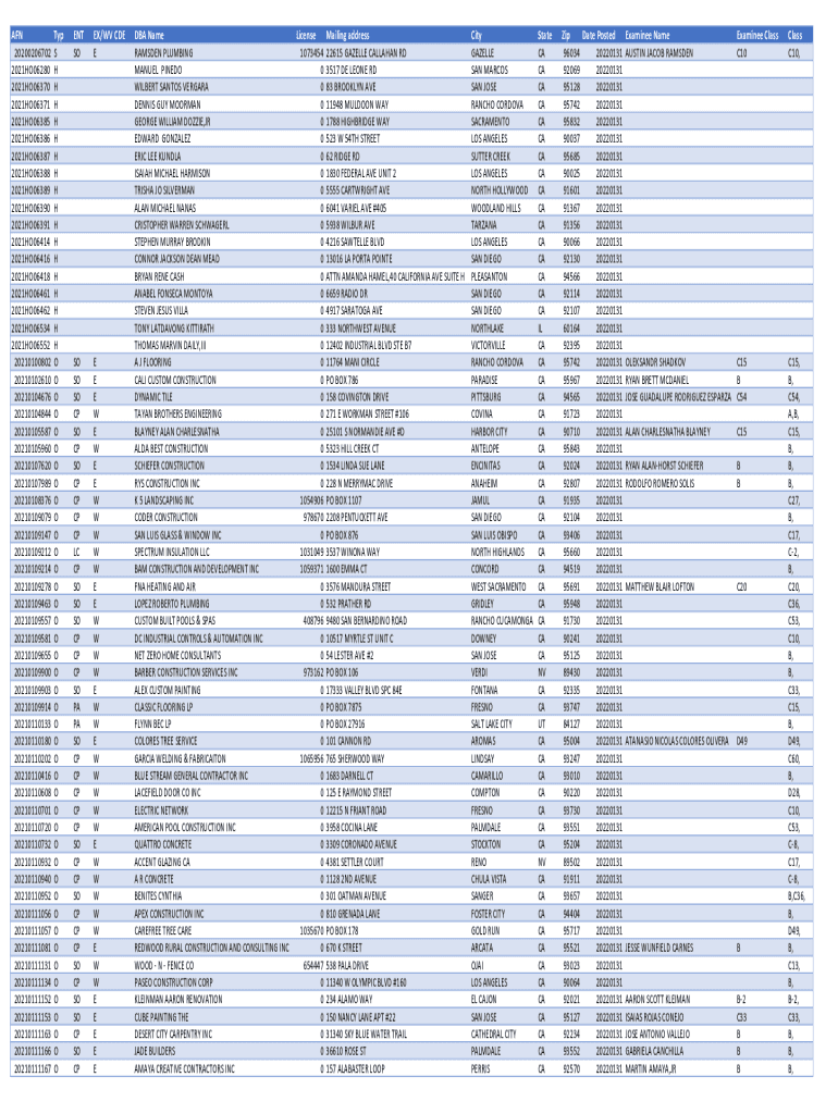 Fillable Online Welcome to the Workshop! - cslb.ca.gov Fax Email Print ...