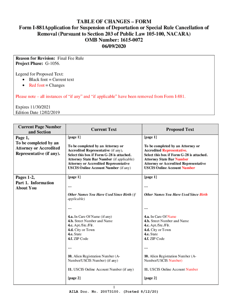 Fillable Online TABLE OF CHANGESFORM Form I-881, Application for ...