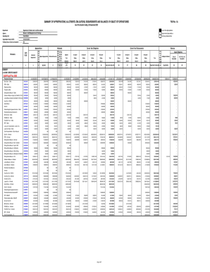 Fillable Online SUMMARY OF APPROPRIATIONS, ALLOTMENTS, OBLIGATIONS ...
