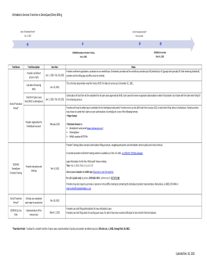 Fillable Online Orthodontic Services Transition to DentaQuest/Direct ...