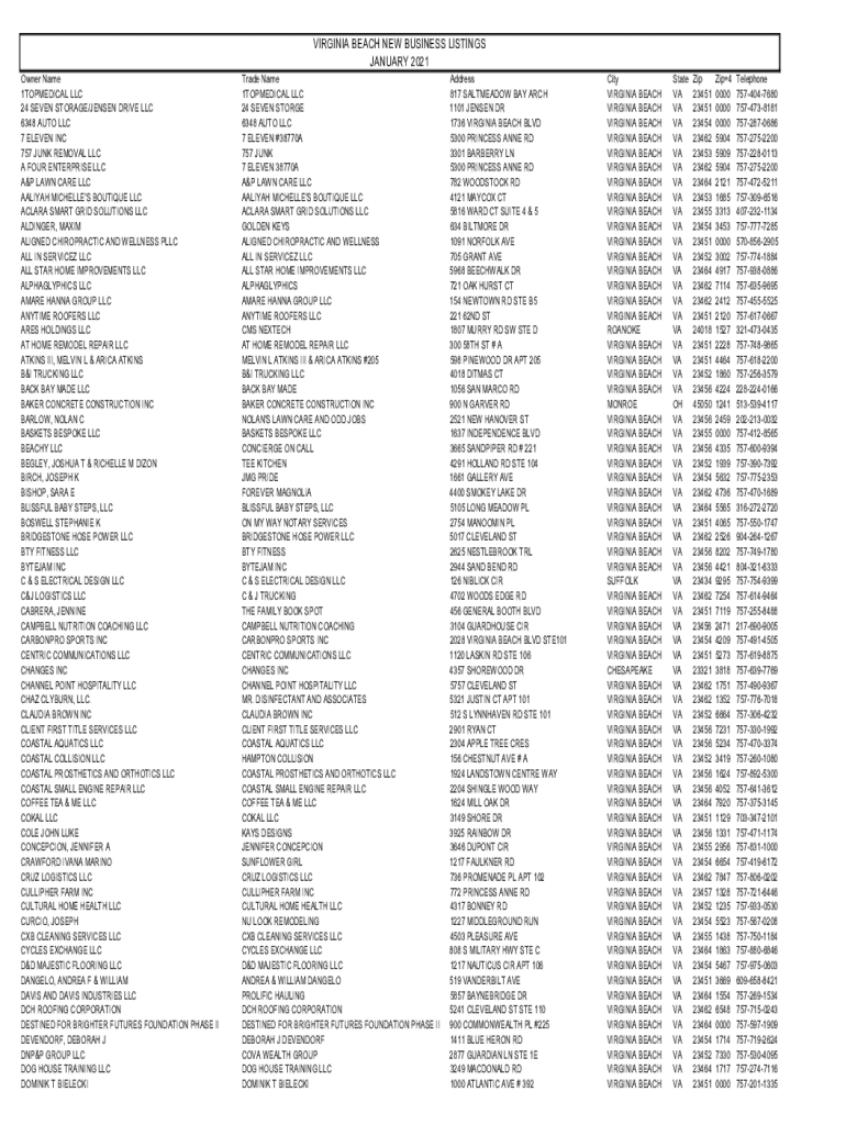 Fillable Online www.vbgov.combusinessstartingStarting a Business ...