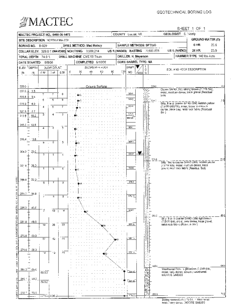 Fillable Online Solved 1) (1) What is a geotechnical boring log and ...