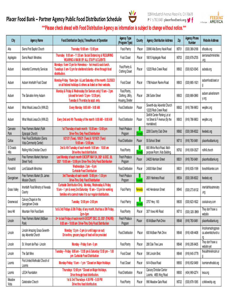 Fillable Online Placer Food Bank and Partner Agency Public Food ...