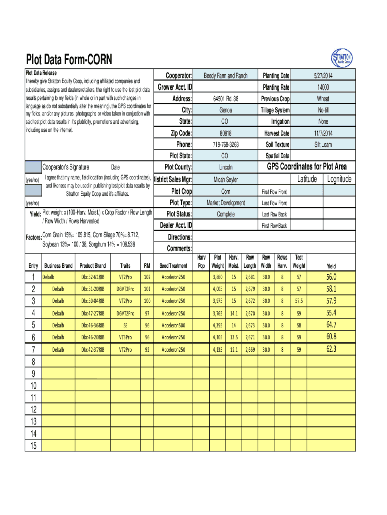 Fillable Online www.aghost.netimagese0179201Plot Data Form-CORN Fax ...