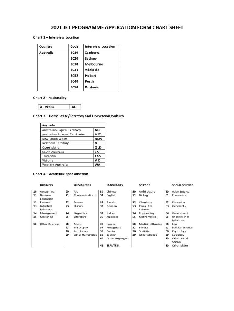 Fillable Online 2021 JET Programme Application Form Chart Sheet. Application Form Instructions ...