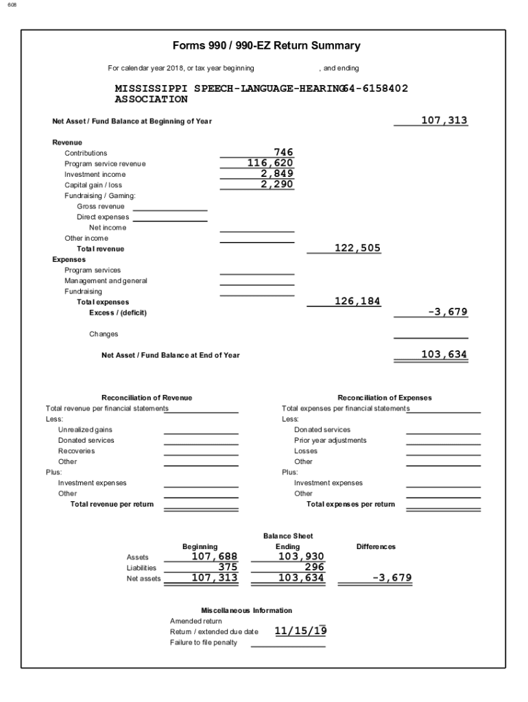 Fillable Online 2018 Form 990-EZ - IRS tax formsInstructions for Form ...