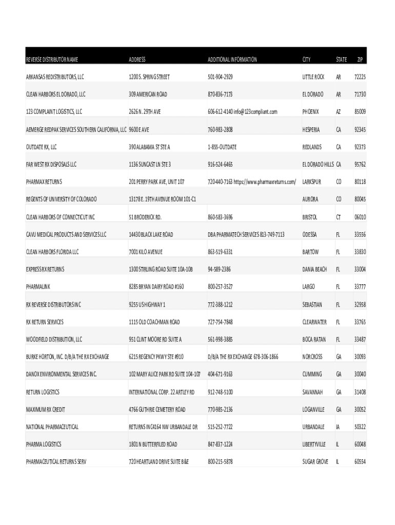 Fillable Online chfs ky www.pharmalogistics.comtypes-of-reverseTypes of ...