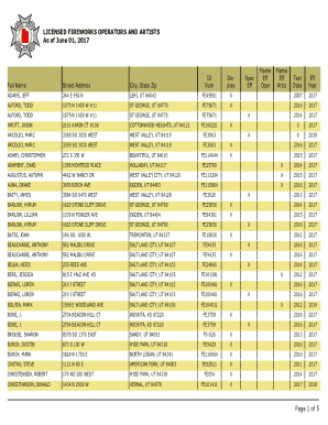 Fillable Online LICENSED FIREWORKS OPERATORS AND ARTISTS As of June ...