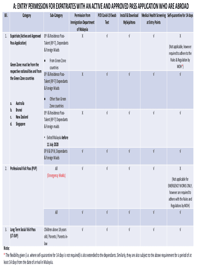 Fillable Online China - Department of Foreign Affairs - DFA.ie Fax ...