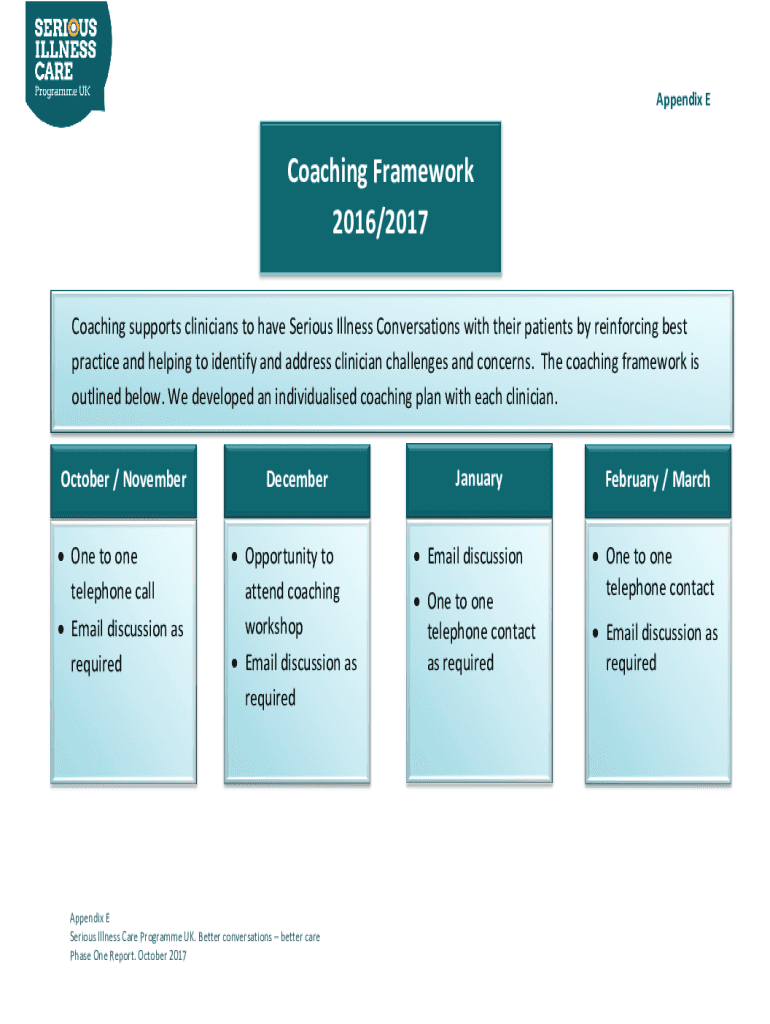 Fillable Online COACHING SUMMARY FORM Fax Email Print - pdfFiller