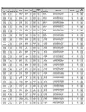 Fillable Online Ps form 3877 pdf fillable Fax Email Print - pdfFiller