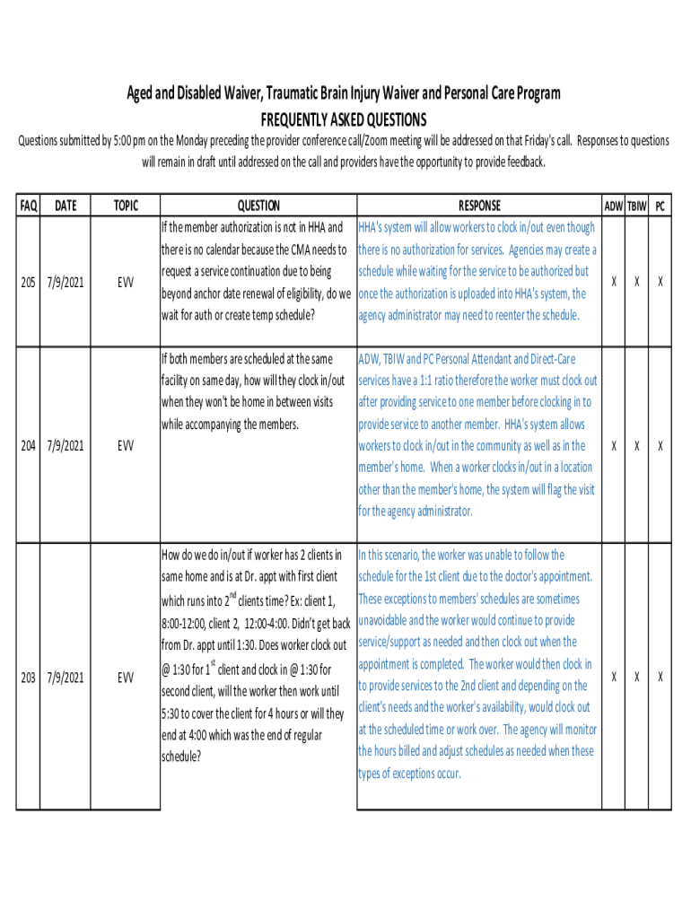 Fillable Online dhhr wv Aged and Disabled Waiver, Traumatic Brain ...