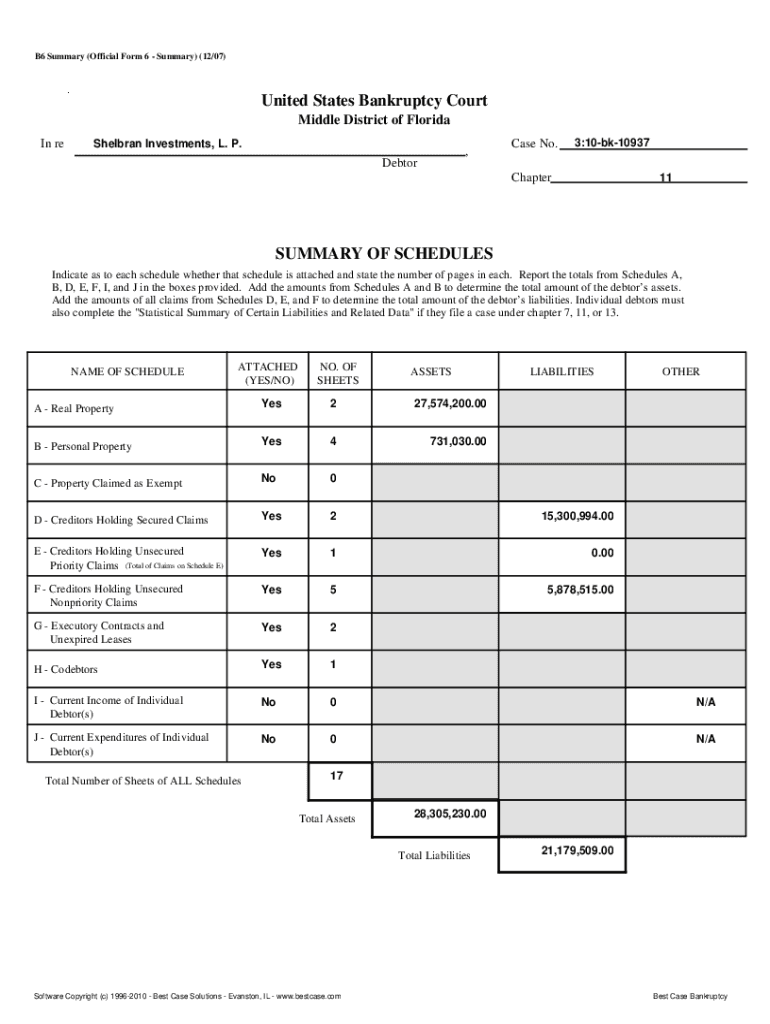 Fillable Online Form B6 Summary of Schedules (Includes Statistical ...