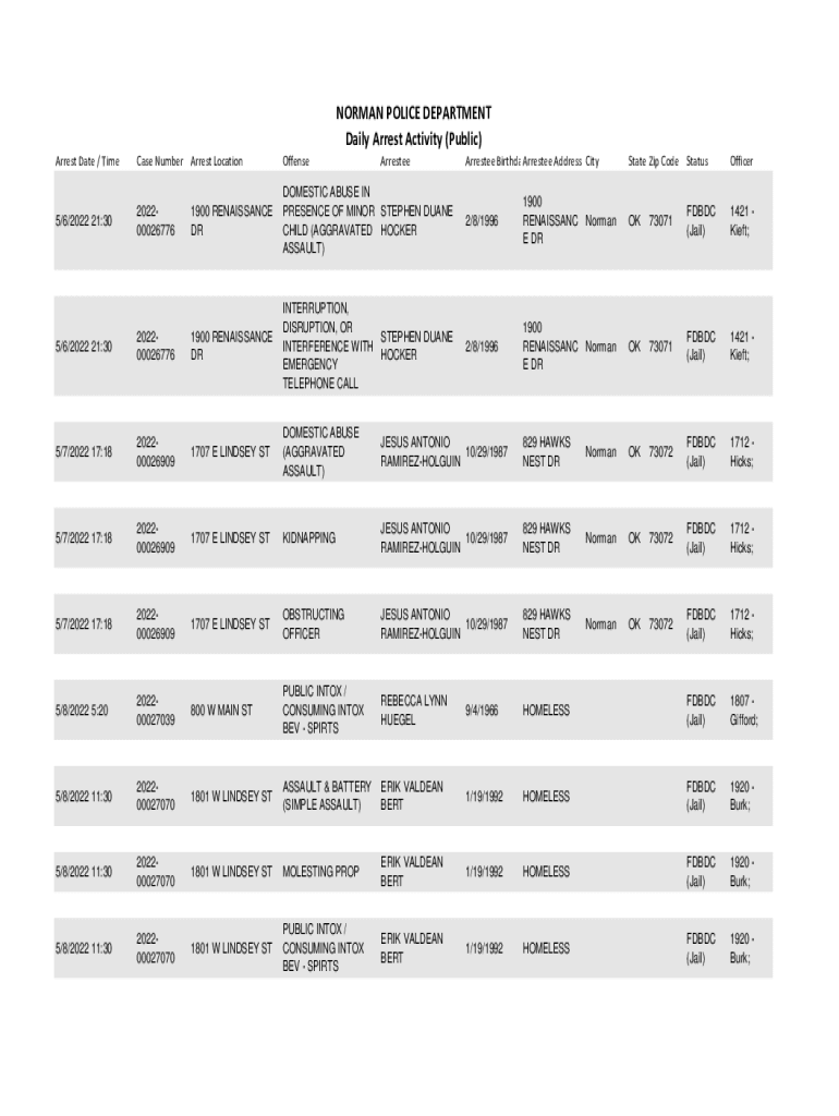 Fillable Online State Zip Code Status Fax Email Print - pdfFiller