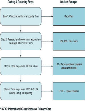 Back Care Steps Images - Fill Online, Printable, Fillable, Blank ...