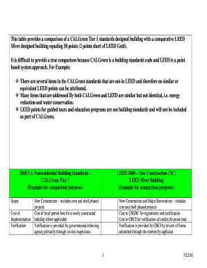 Fillable Online aiacc This table provides a comparison of a CALGreen ...