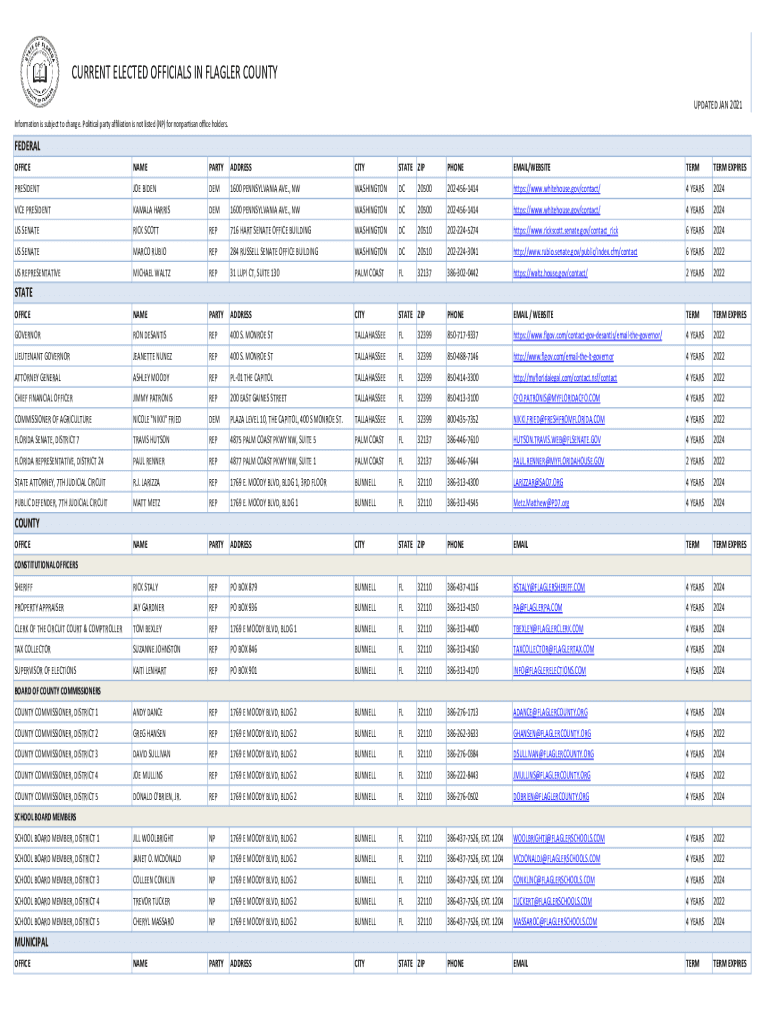 Fillable Online current elected officials in flagler county - doczz.net ...