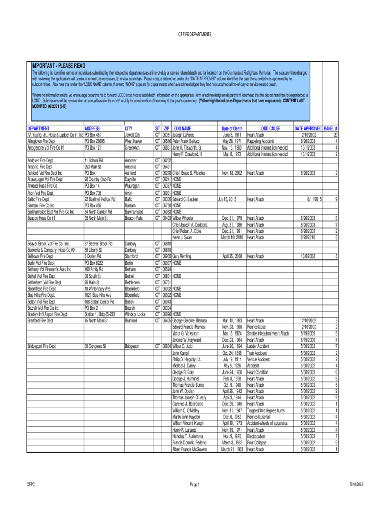 Fillable Online Fillable Online dsf state ct The following list identifies ... Fax Email Print ...