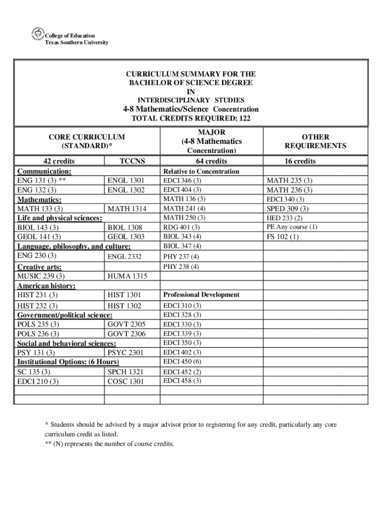 Fillable Online newhome.tsu.edudegree-workspdfCURRICULUM SUMMARY FOR ...