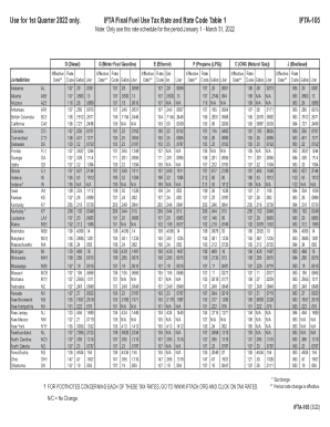 Fillable Online Form IFTA-105:3/22:IFTA Final Fuel Use Tax Rate and ...