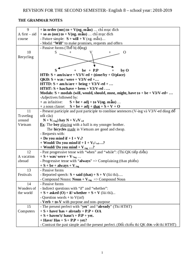 Year 8 English Grammar Worksheets - K12 Workbook Doc Template | pdfFiller
