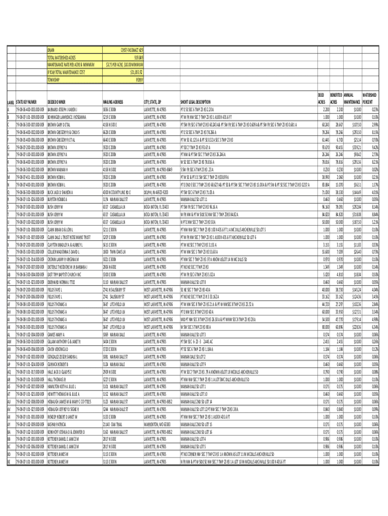 Fillable Online DEED BENEFITED ANNUAL WATERSHED LABEL ACRES MAINTENANCE ...