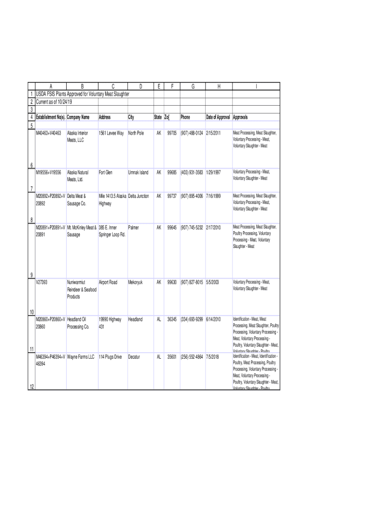 Fillable Online FSIS Inspected Establishments - Food Safety and ...