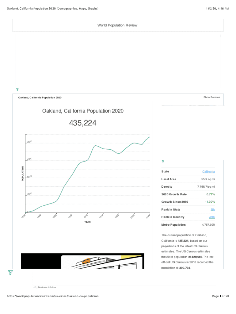 Fillable Online www.census.govquickfactsoaklandcitycaliforniaU.S ...