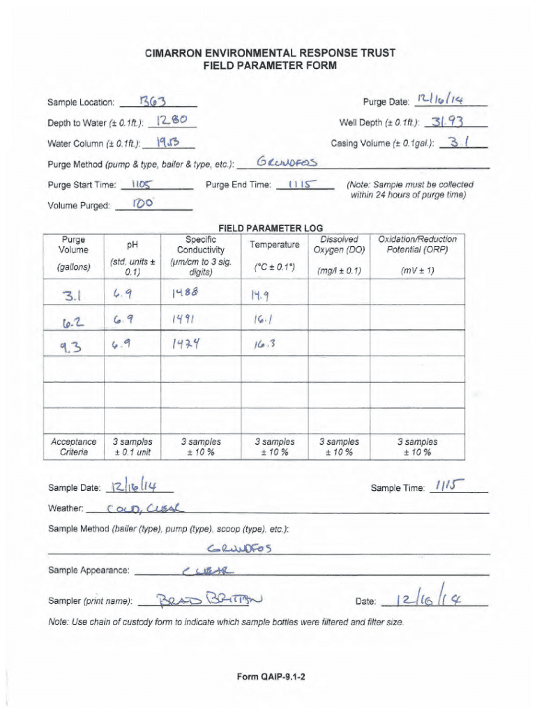 Fillable Online Cimarron Environmental Response Trust 2014 Design Investigation Report, Field ...