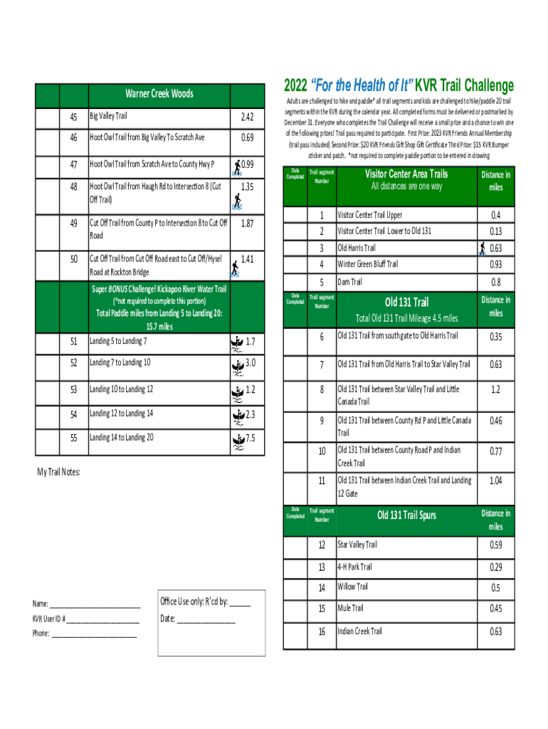 Fillable Online kvr state wi kettlevalleyrailtrail.comresourcescycling ...