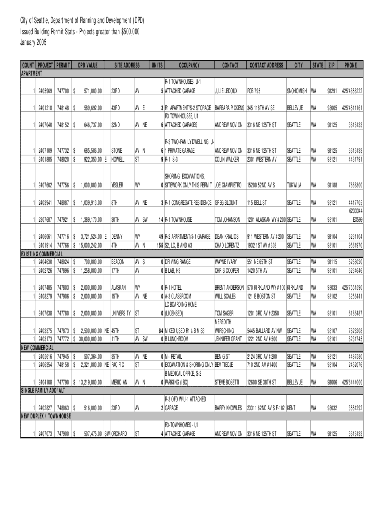 Fillable Online DPD Issued Building Permit Stats - Projects greater ...