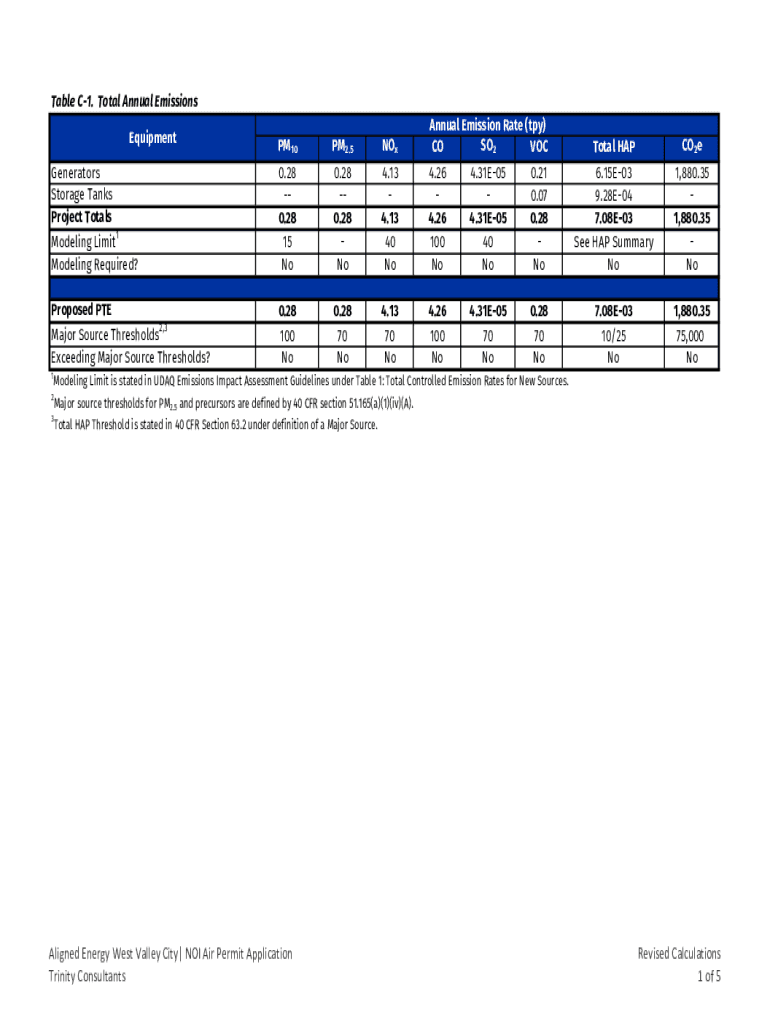 Fillable Online General Conformity Training Modules: Appendix A ...
