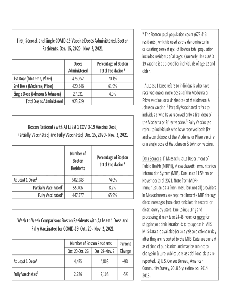 Fillable Online Comparing three Covid-19 vaccines: Pfizer, Moderna, J&J ...