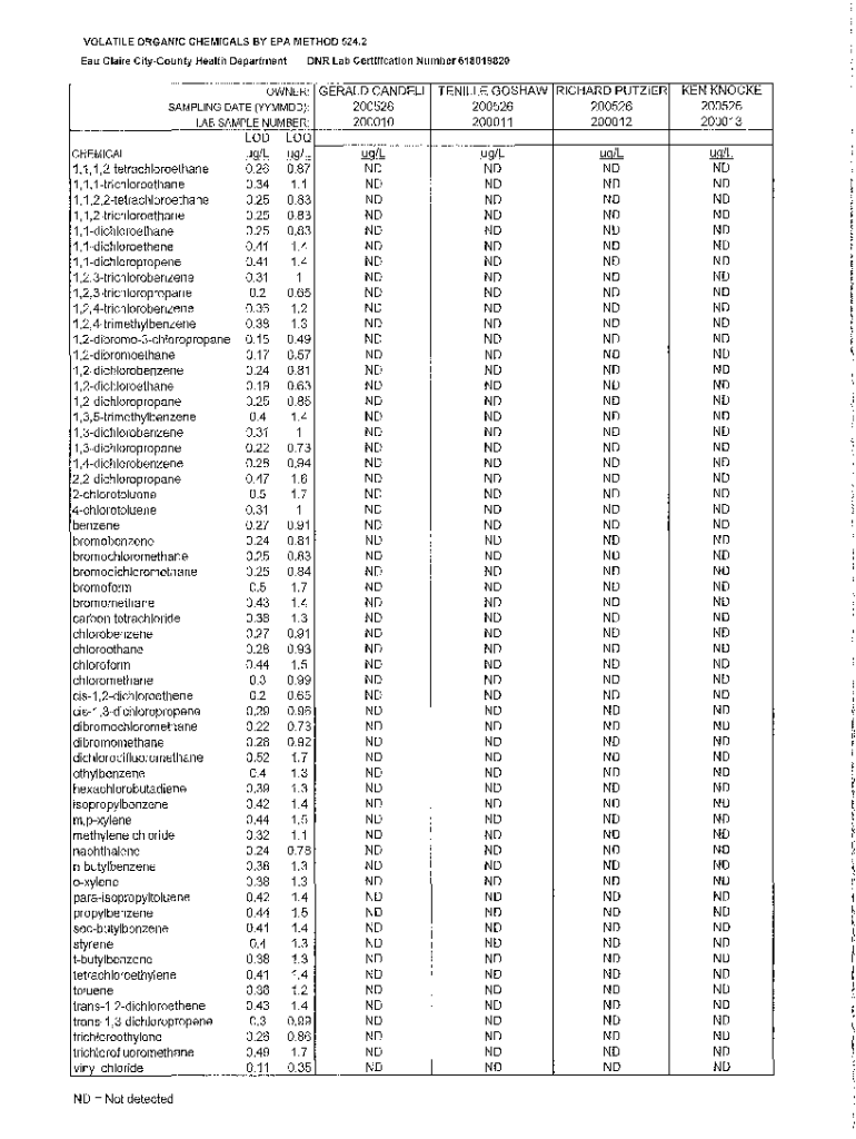 Fillable Online dnr wi www.epa.govesamepa-method-5242-measurementEPA ...