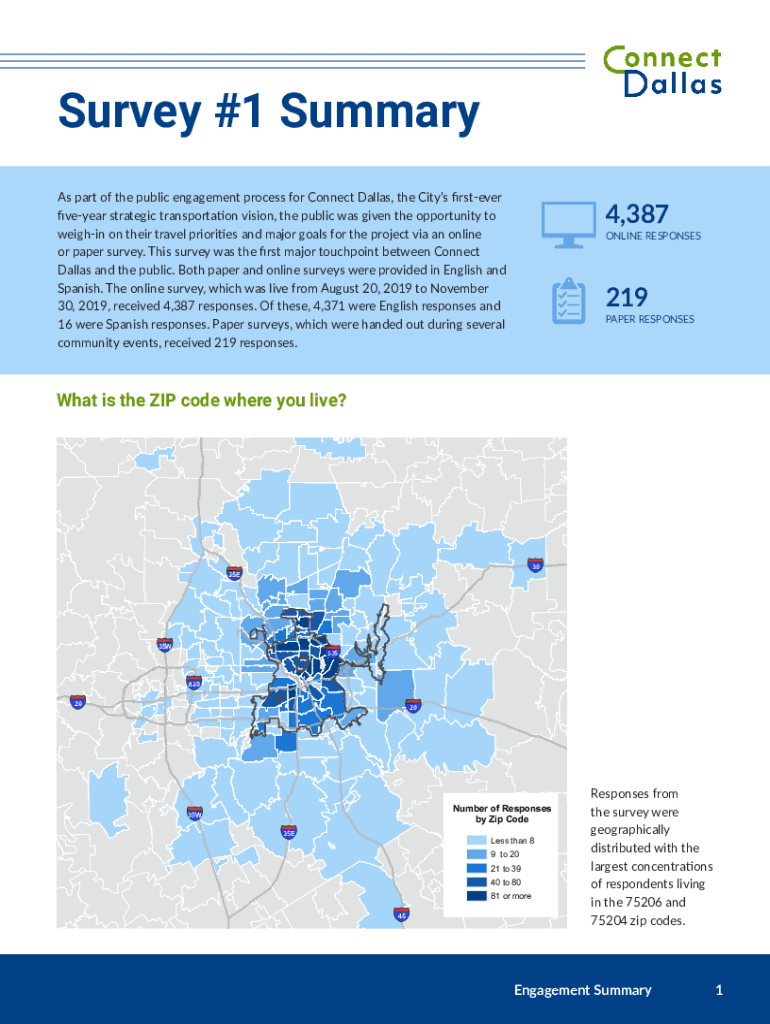 Fillable Online 430-1: Performance Management Appraisal Program (PMAP ...