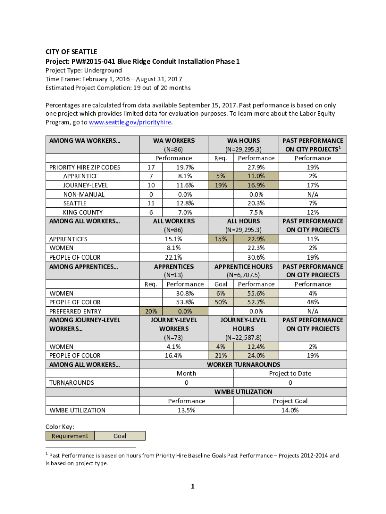 Fillable Online JAC Report Blue Ridge Phase 1 September 2017 - Seattle ...