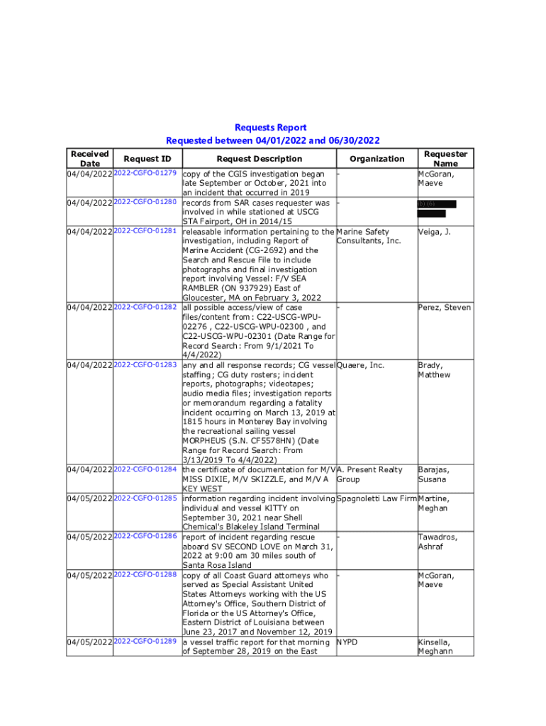 Fillable Online Request approval failed when you process a pending request - SharePoint ... Fax ...