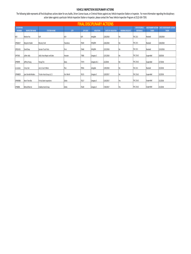 Fillable Online Vehicle Inspection, Final Disciplinary Actionswww ...