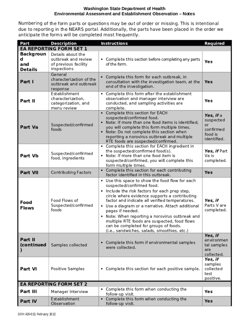 doh.wa.govsitesdefaultFood Safety Assessment Set 1 - doh.wa.gov - doh ...