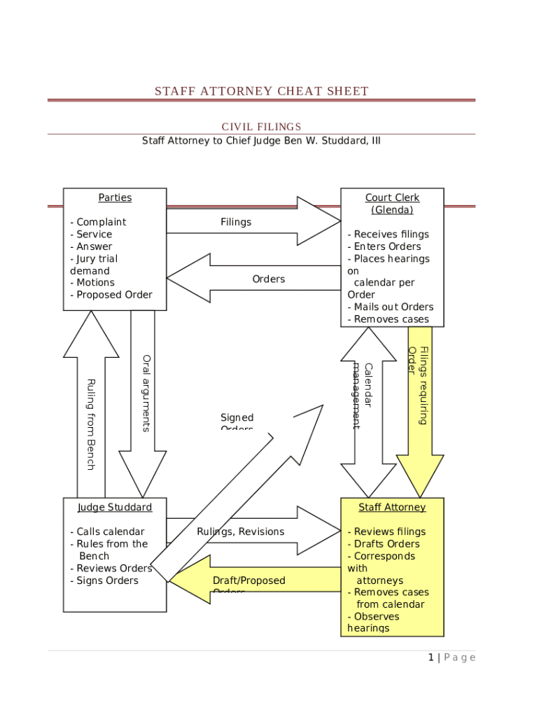 georgiacourts.govwp-contentuploadsStaff Attorney Cheat Sheet - Georgia ...