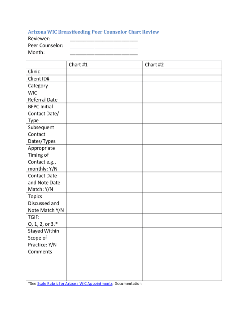 Fillable Online DOC Breastfeeding Peer Counselor (BF PC) Staff Name - CT.gov Fax Email Print ...