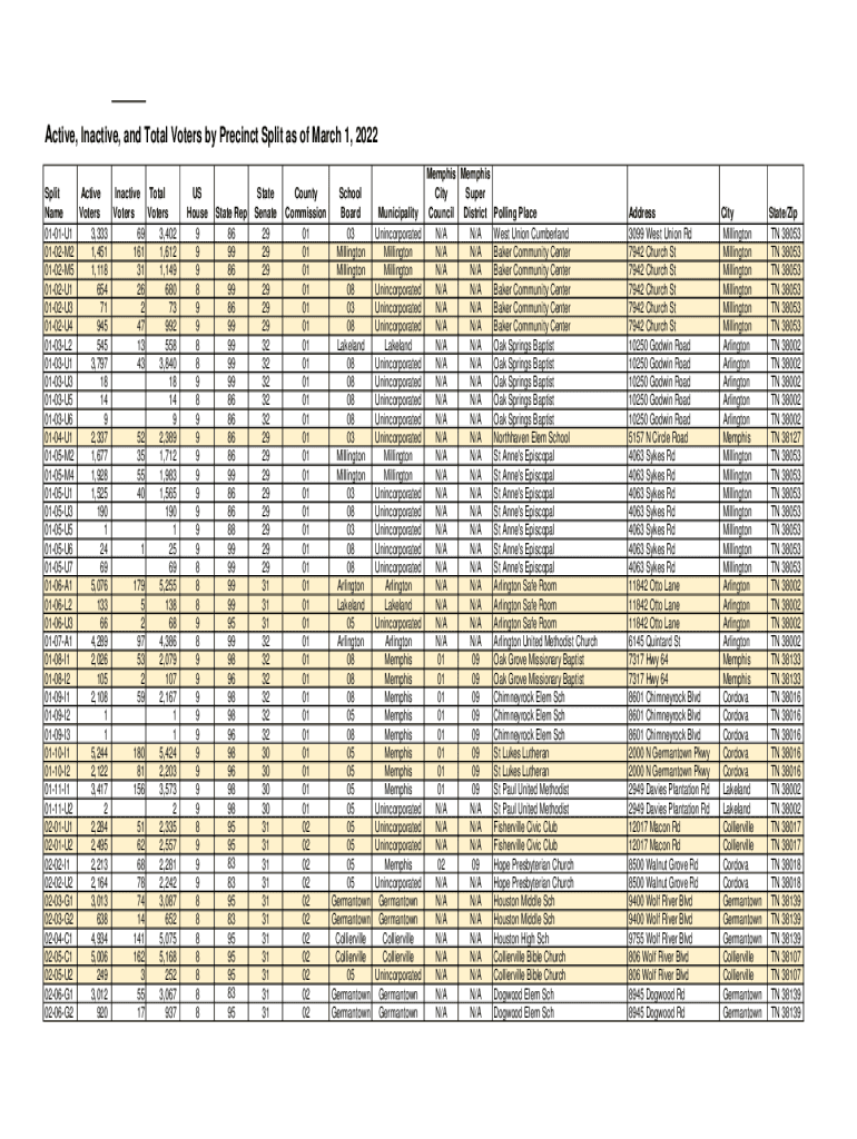 Fillable Online libguides.princeton.eduelectionsU.S. Election Returns ...